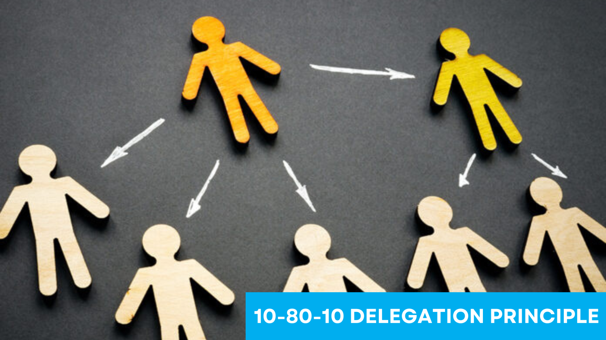 10-80-10 Delegation Principle In Practice: A Leadership Guide - Coach ...