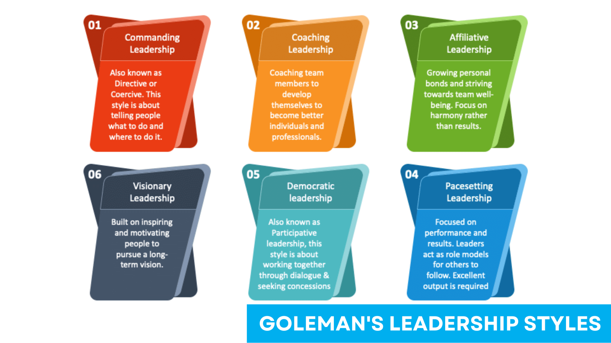Goleman's Leadership Styles: Practical Implementation Strategies For ...